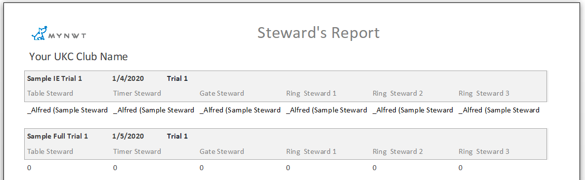 Stewards Report – My K9 Trial